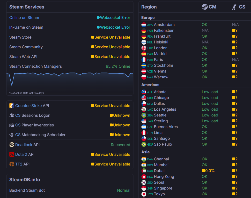 Steam Servislerinde erişim problemleri yaşanıyor - WEBAilesi.COM